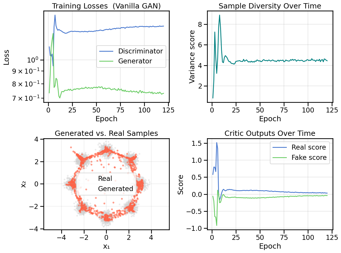 9 Introduction to Push-Forward Generative Models – Generative ...