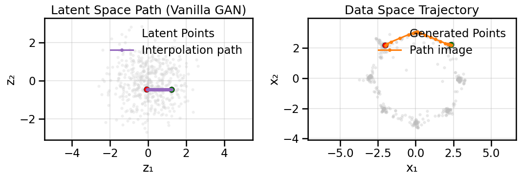 9 Introduction to Push-Forward Generative Models – Generative ...