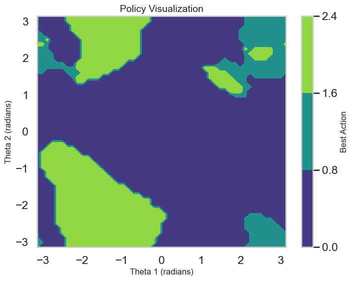 19 Introduction to Deep Reinforcement Learning – Machine Learning for ...
