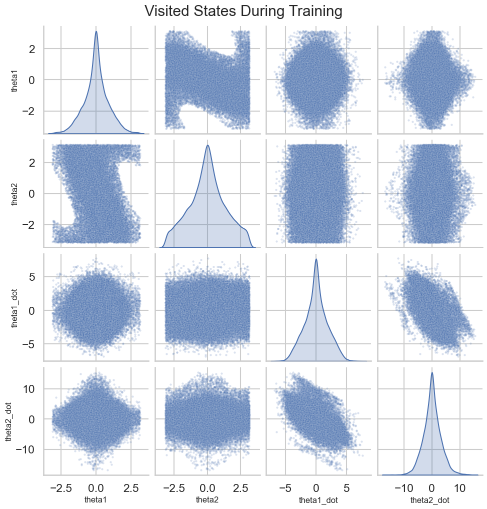 19 Introduction to Deep Reinforcement Learning – Machine Learning for ...