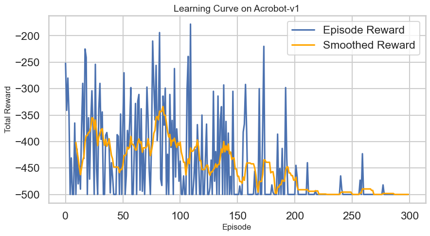 19 Introduction to Deep Reinforcement Learning – Machine Learning for ...