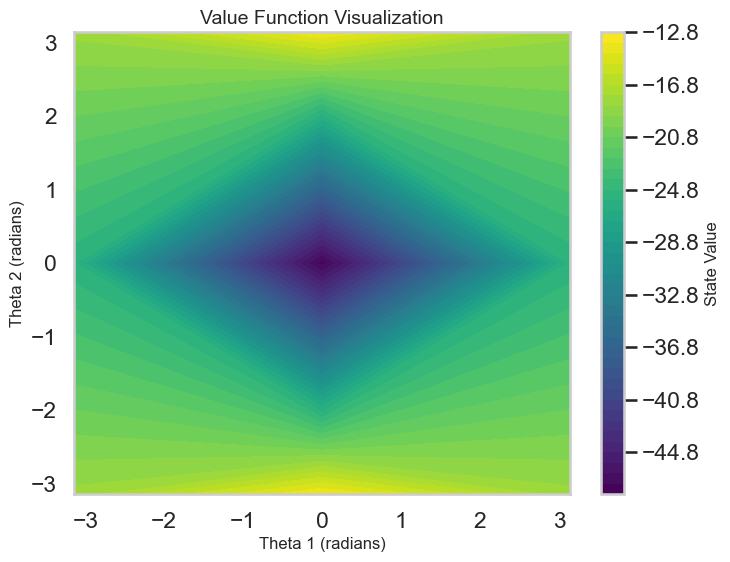 19 Introduction to Deep Reinforcement Learning – Machine Learning for ...