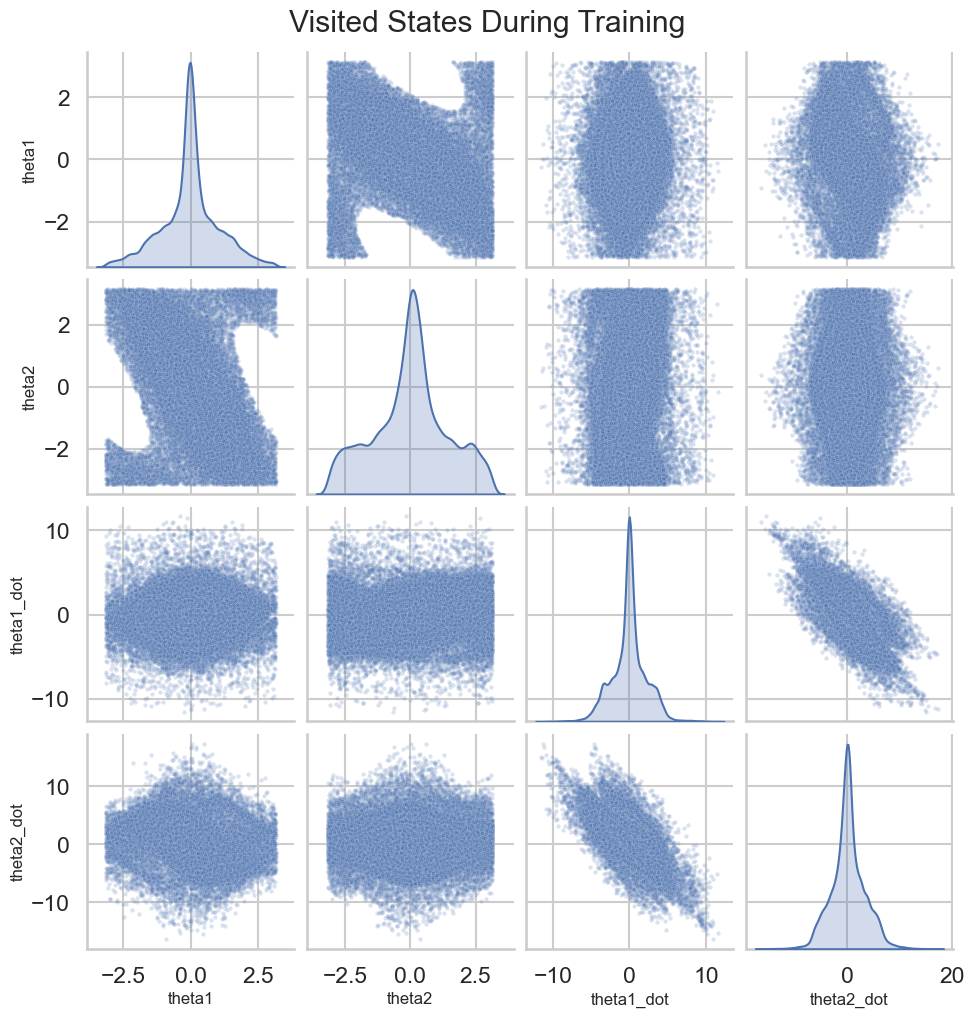 19 Introduction to Deep Reinforcement Learning – Machine Learning for ...
